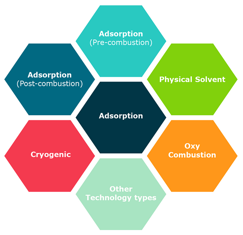 CCUS: Pathway to decarbonize North American power industry - Worley